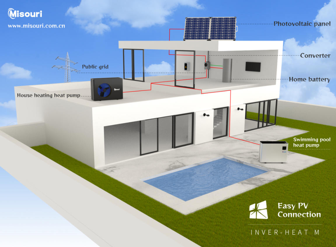 Realize 1+1＞2 - Misouri R290 heat pump Combing With PV Panel - MISOURI